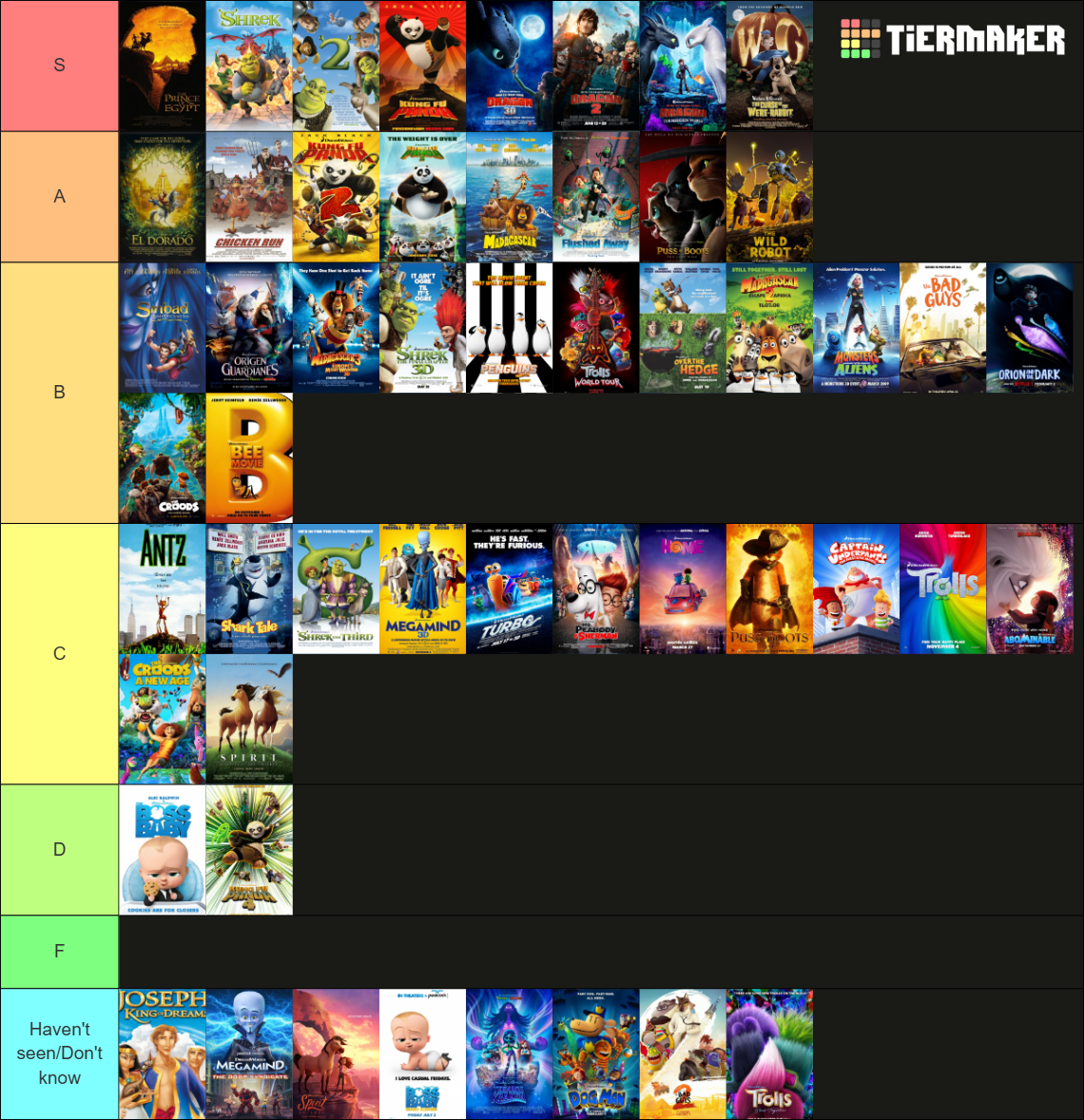 DreamWorks/Dreamworks Animation Films (1998-2026) Tier List (Community ...