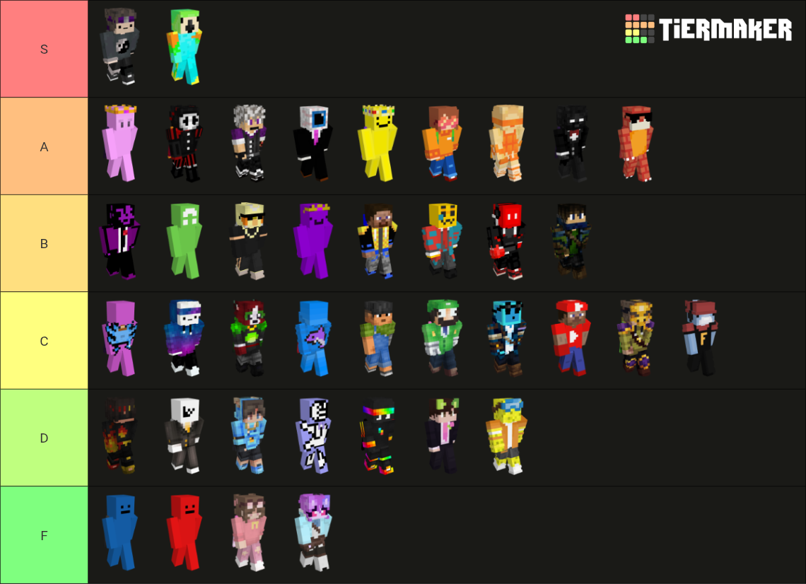 All Unstable Smp Players Tier List Community Rankings Tiermaker