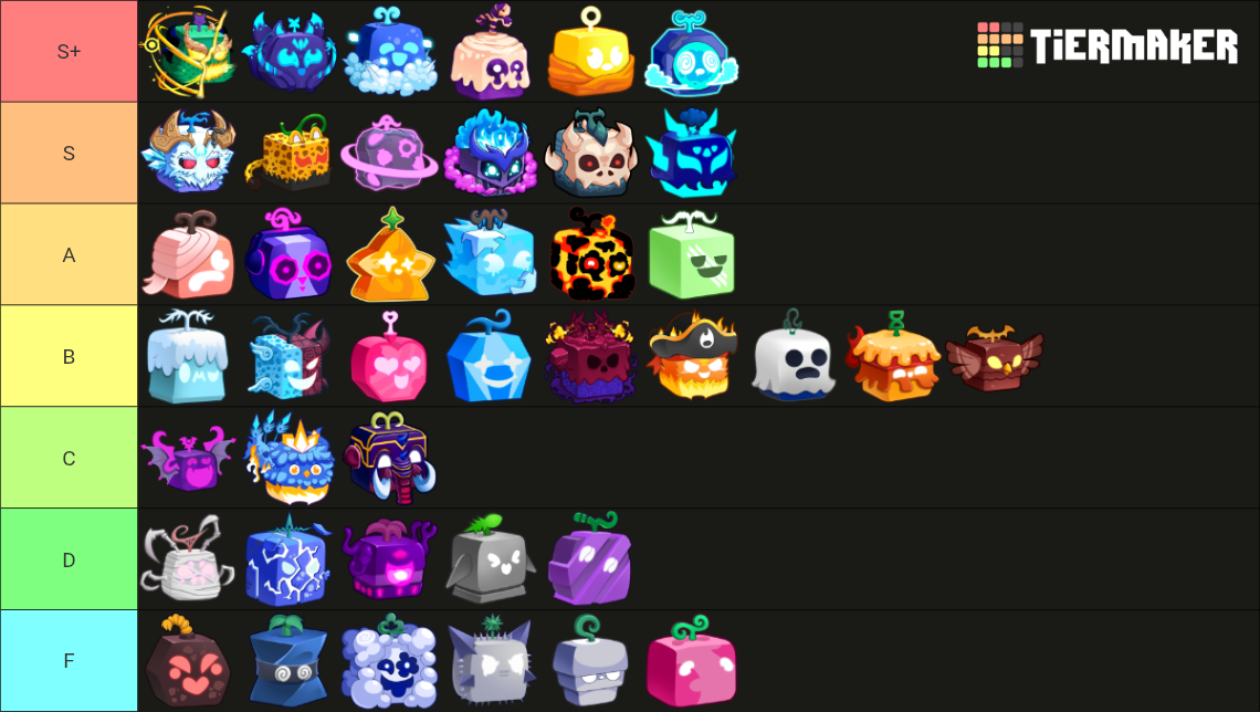 Blox Fruits (2025) Tier List (Community Rankings) - TierMaker