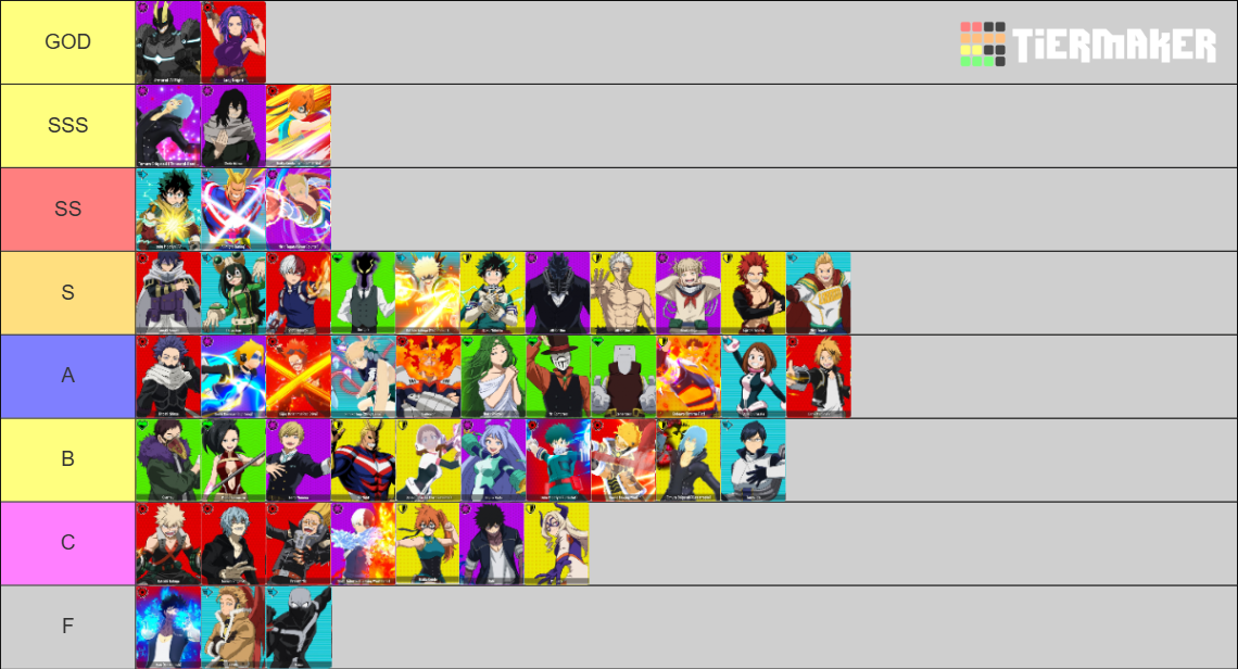 My Hero Ultra Rumble SEASON 14! Tier List (Community Rankings) - TierMaker