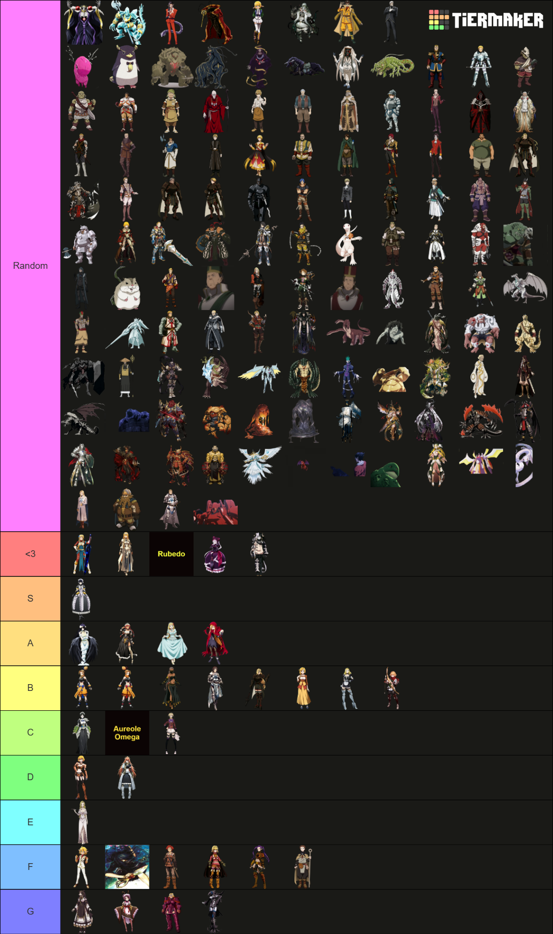 Overlord Characters (155) Tier List (Community Rankings) - TierMaker