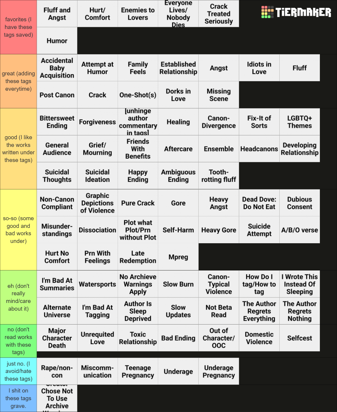 Ao3 Tags Tier List (Community Rankings) - TierMaker