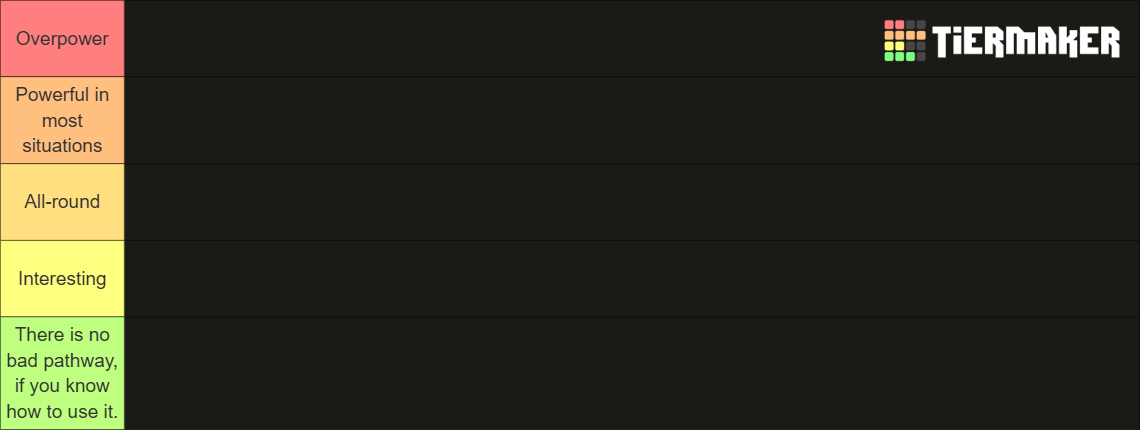 Lord of the mysteries - Pathways Tier List (Community Rankings) - TierMaker