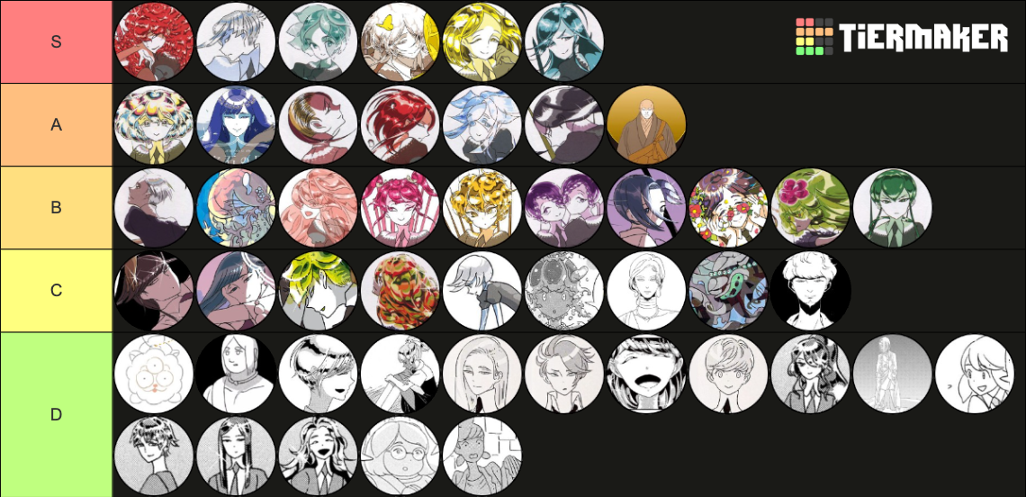 Houseki no Kuni (all characters including dead gems) Tier List ...