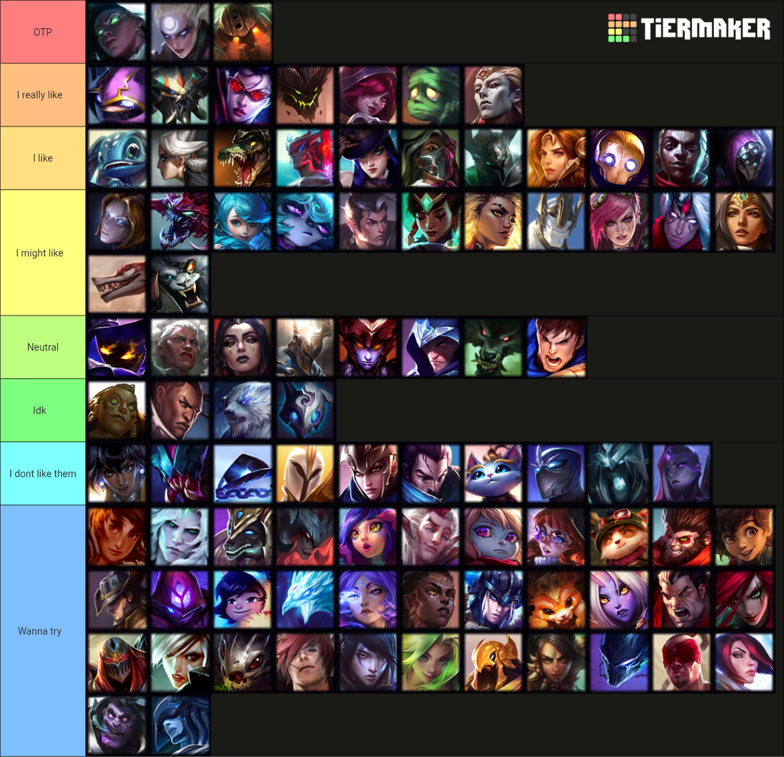 League of Legends Champions 2026 Tier List (Community Rankings) - TierMaker