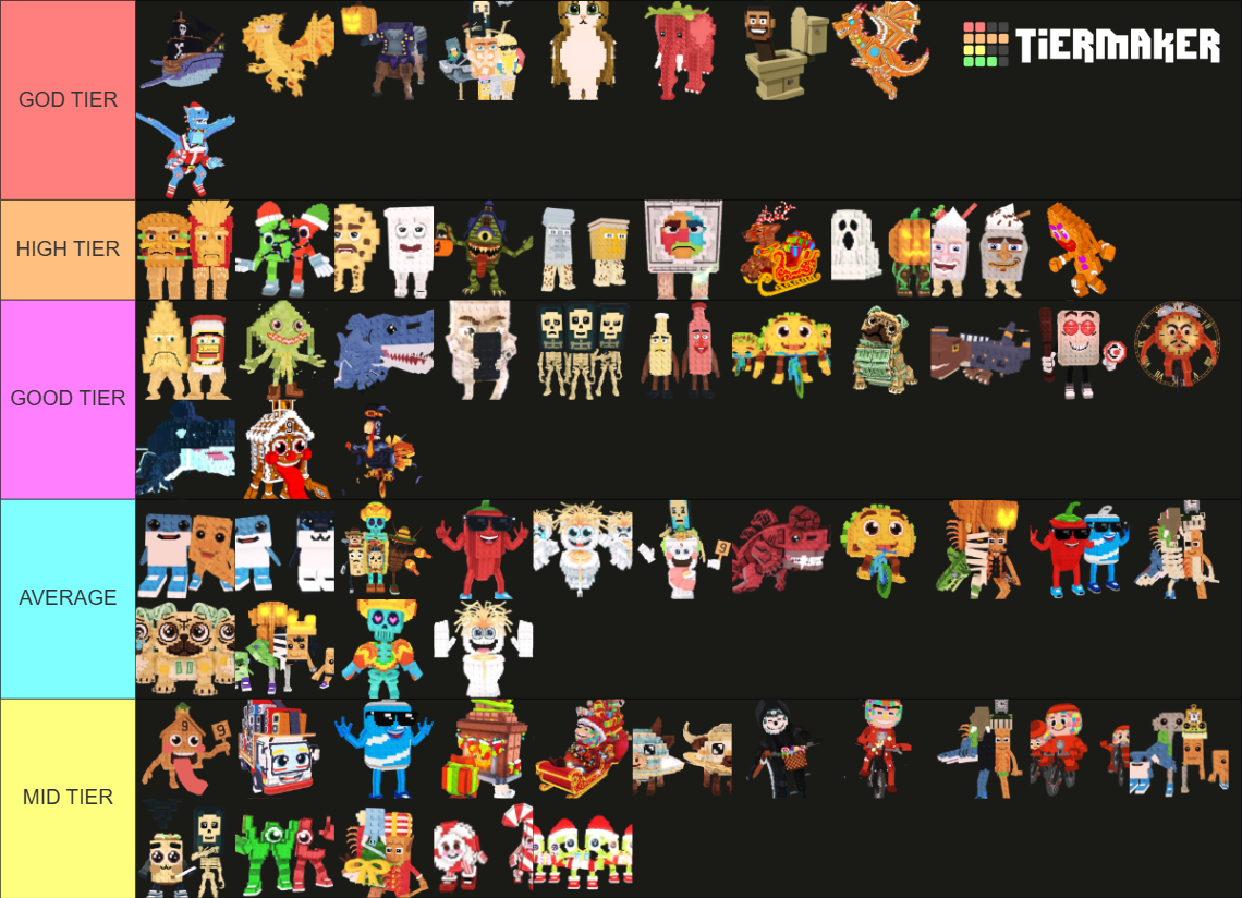 Every Steal a Brainrot Character Tier List (Community Rankings) - TierMaker