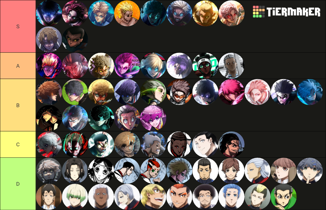 All Blue Lock Players (Chapter 328+) Tier List (Community Rankings ...