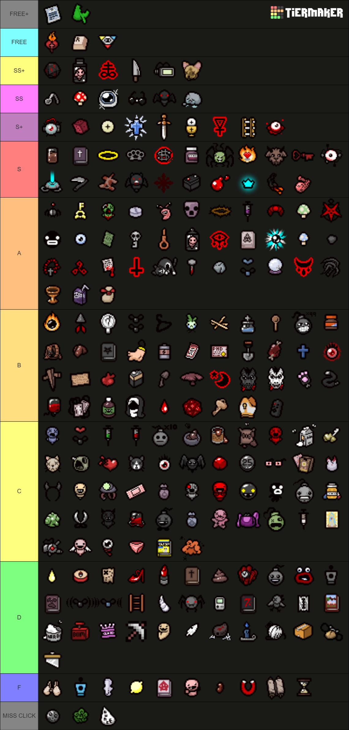 Binding of Isaac Repentance All Items (2024 Updated) Tier List ...