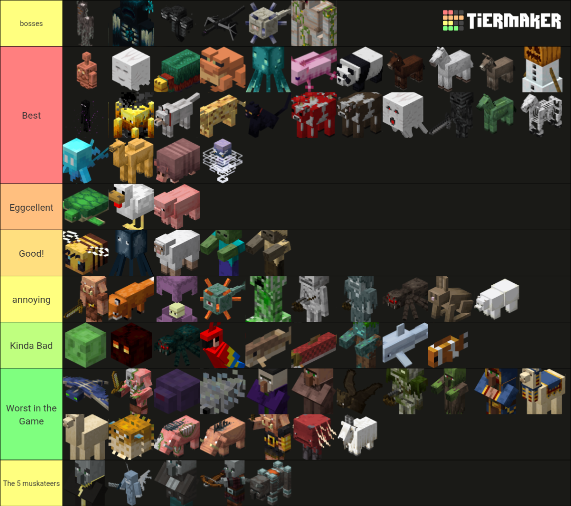 Minecraft Mob (Updated 1.21.9) Tier List (Community Rankings) - TierMaker