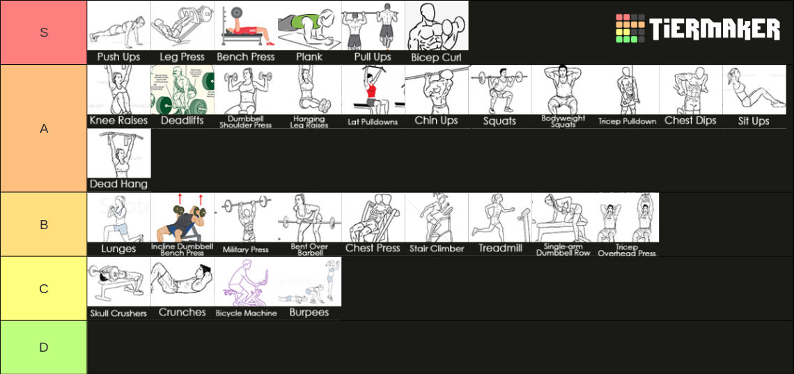 Exercises Tier List (Community Rankings) - TierMaker