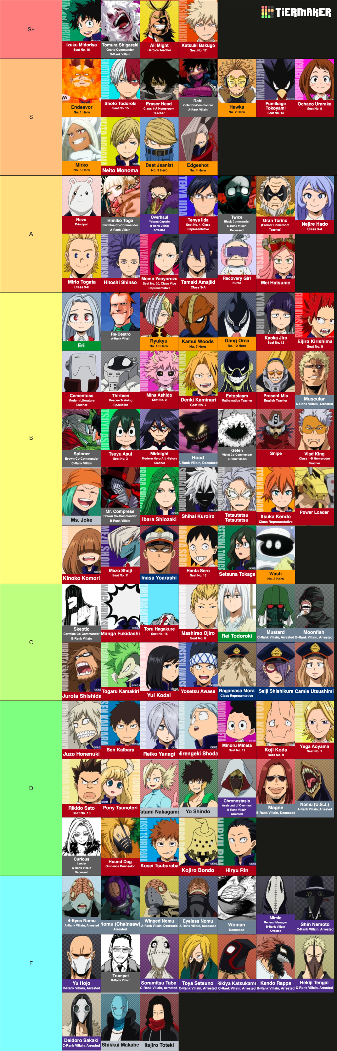 My Hero Academia Characters Ranked by Power Tier List (Community ...
