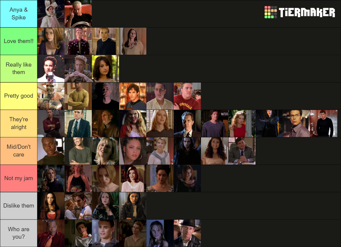 Buffy Characters Tier List (Community Rankings) - TierMaker