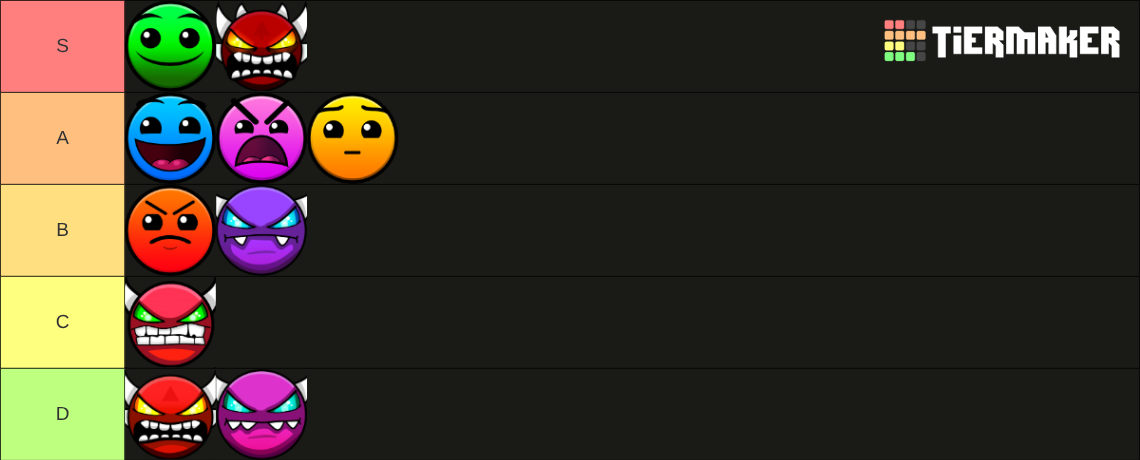 Geometry Dash Difficulty faces Tier List (Community Rankings) - TierMaker