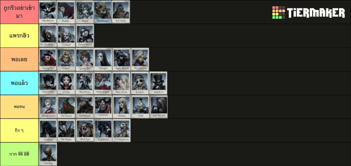 Identity V Hunters [IDV] Tier List (Community Rankings) - TierMaker