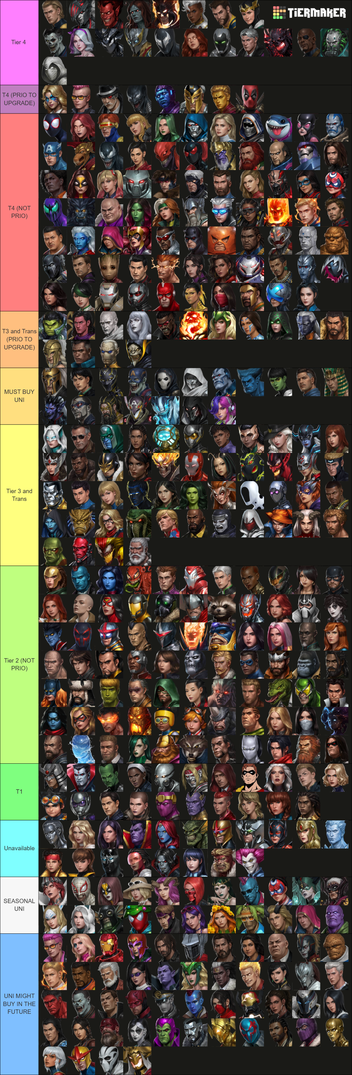 Marvel Future Fight (Always Updated) Tier List (Community Rankings ...