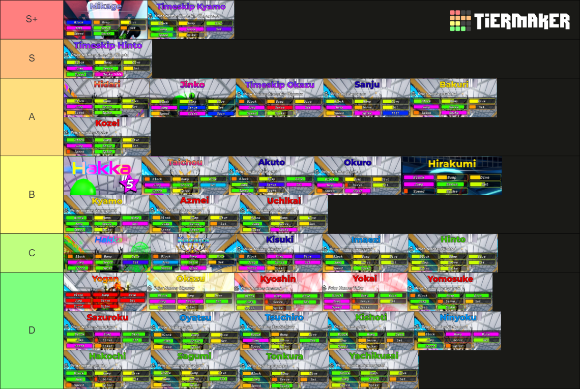 Volleyball Legends Style Tier List (Community Rankings) - TierMaker
