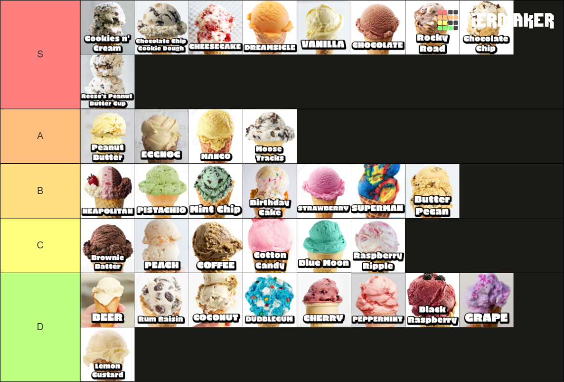Ice Cream Tier List (Community Rankings) - TierMaker