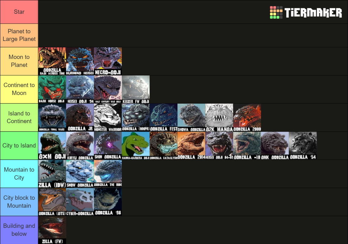 The Definitive Godzilla Power Ranking - REMASTERED! Tier List ...