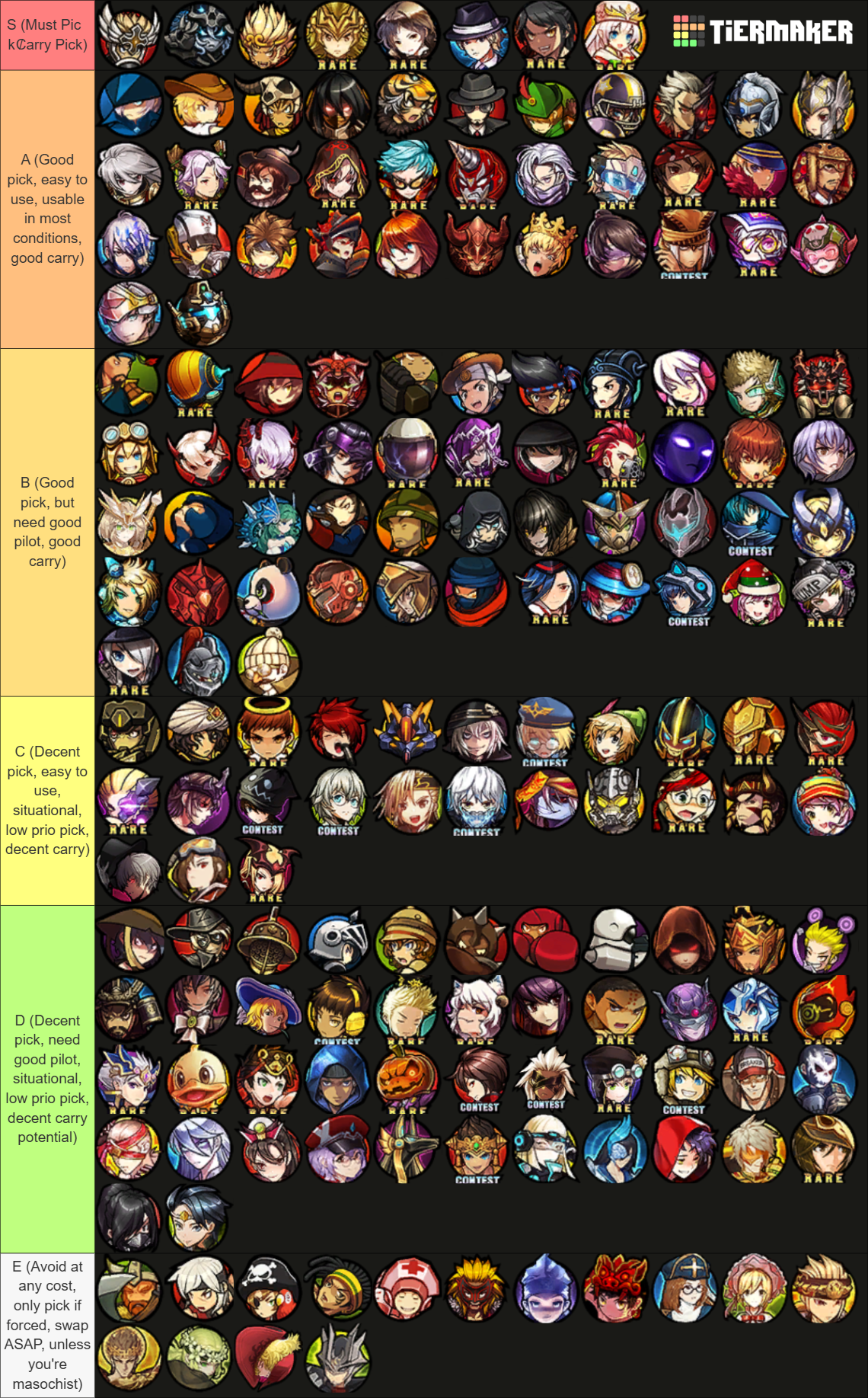 Lost Saga Hero List (Q1 2026) Tier List (Community Rankings) - TierMaker