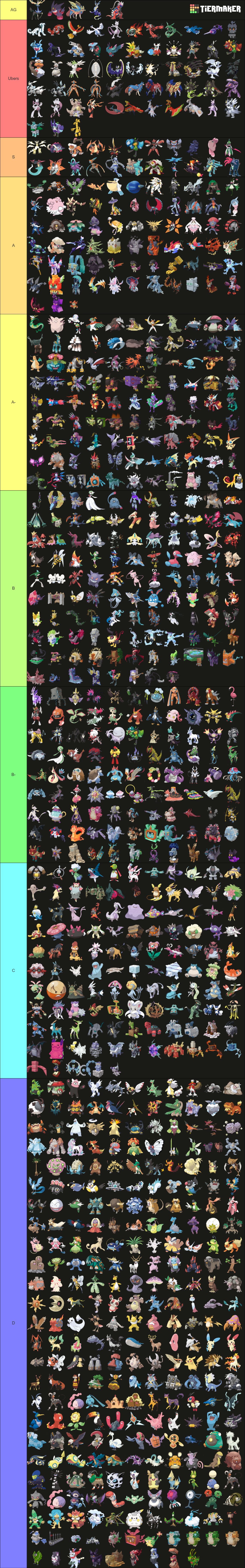 Cobblemon Delta Official Tierlist Tier List (Community Rankings ...