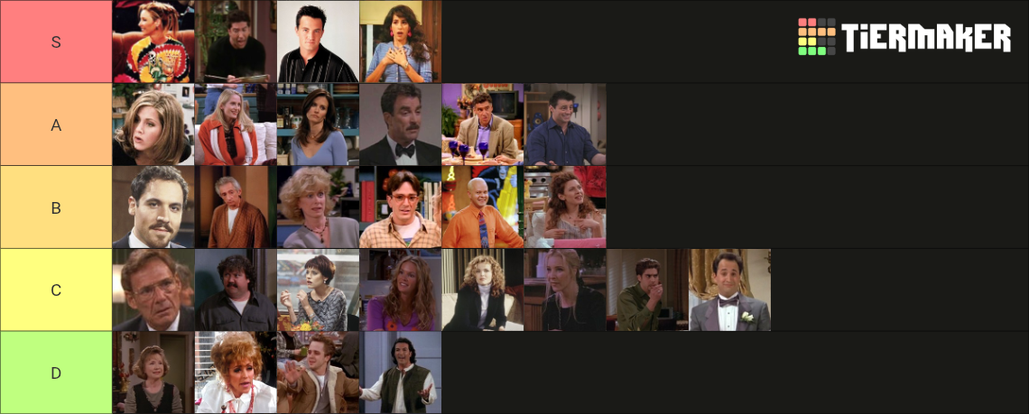 Friends Characters Tier List (Community Rankings) - TierMaker
