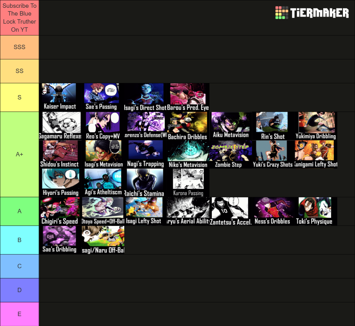 Blue Lock Weapons Tier List (Community Rankings) - TierMaker