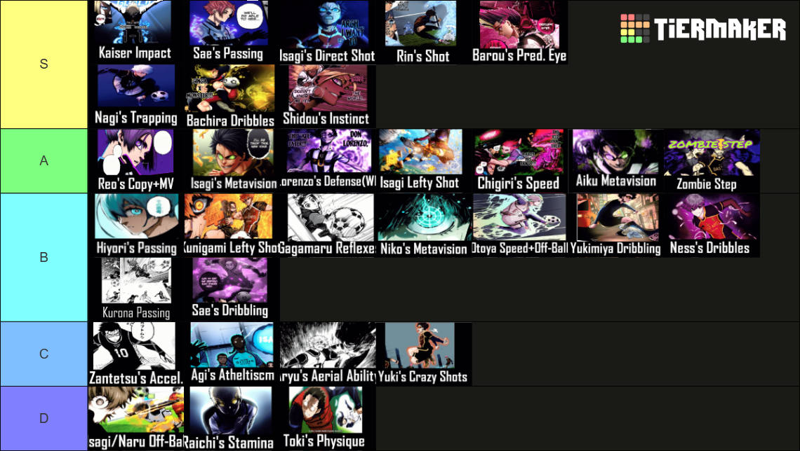 Blue Lock Weapons Tier List (Community Rankings) - TierMaker