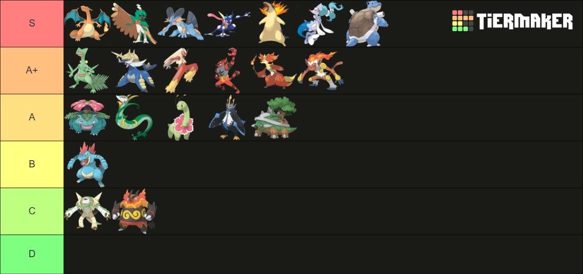Starter Final Forms Tier List (Community Rankings) - TierMaker