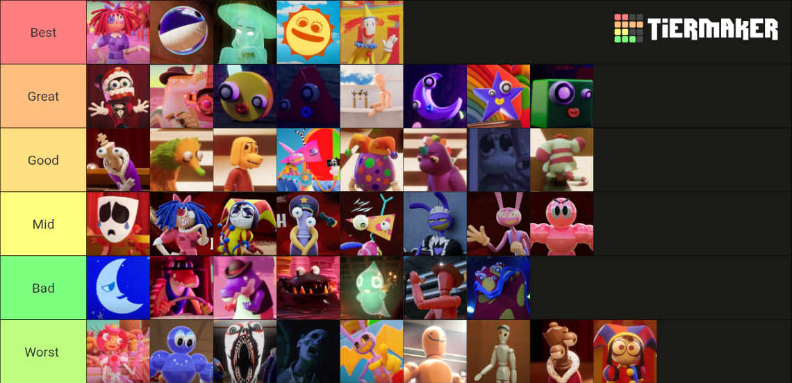 Spoilers! Every Single TADC Character (Up to Episode Eight) Tier List ...