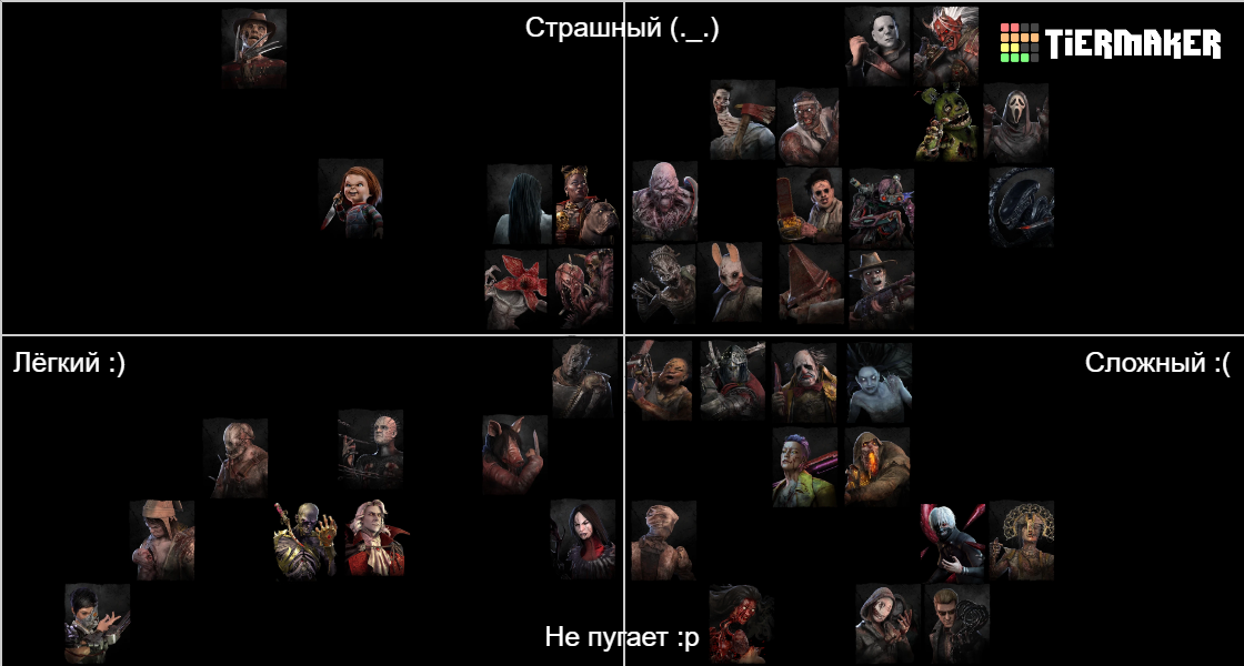 DbD killer tierlist [9.5.0] Tier List (Community Rankings) - TierMaker