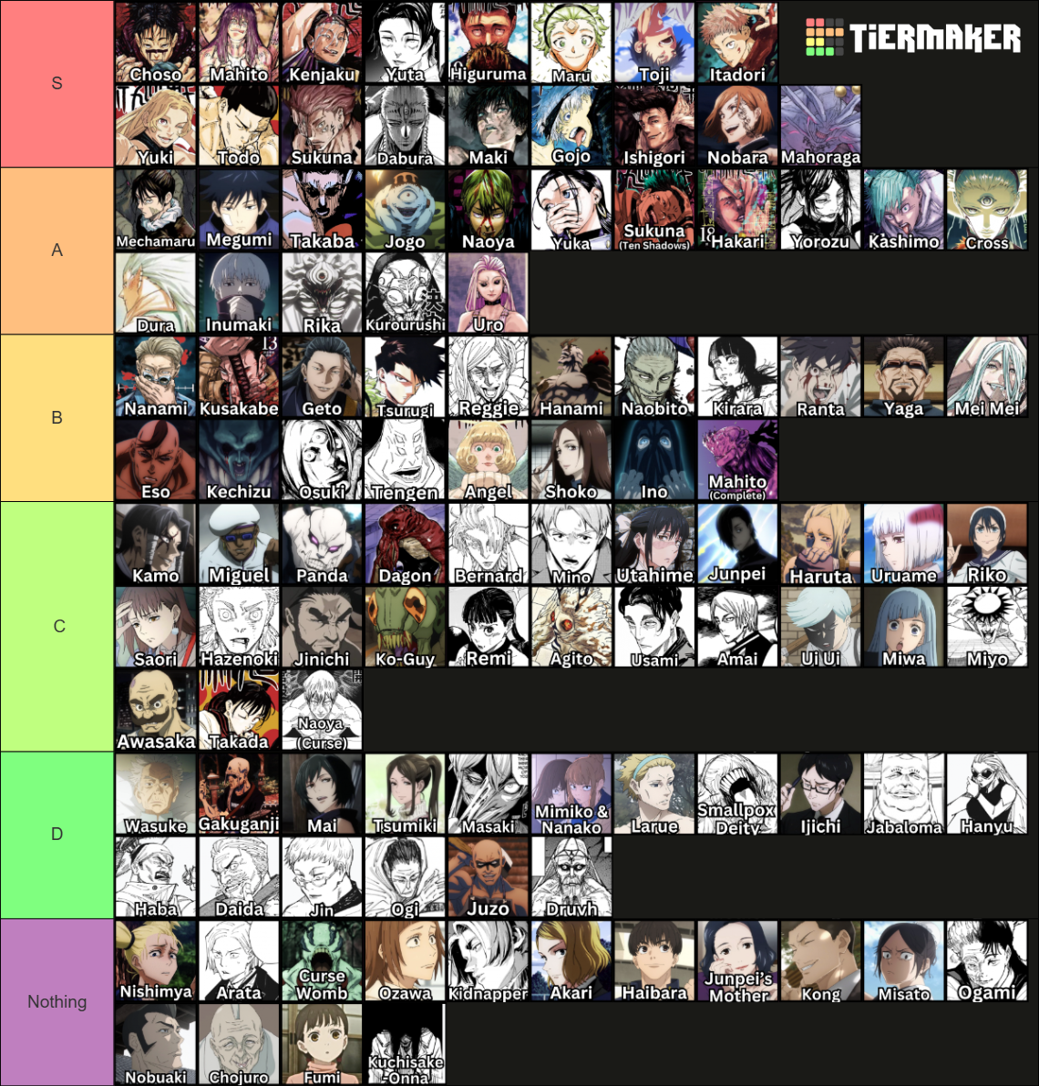 Jujutsu Kaisen JJK Characters (All Characters) Tier List (Community ...
