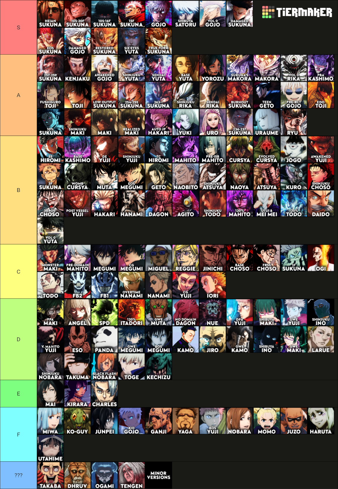 Jujutsu Kaisen Power Scale / Strength List [267] Tier List (Community ...
