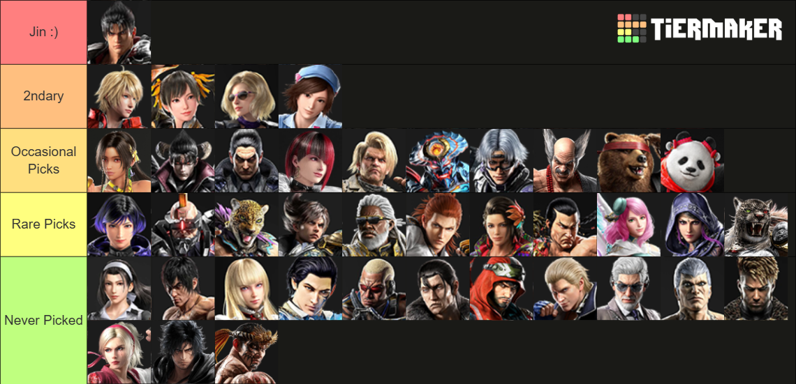 Tekken 8 Tier List (Community Rankings) - TierMaker