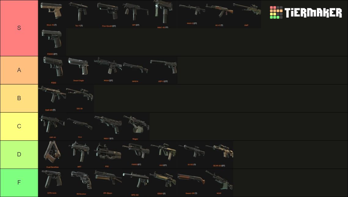 Weapons in CS2 Tier List (Community Rankings) - TierMaker