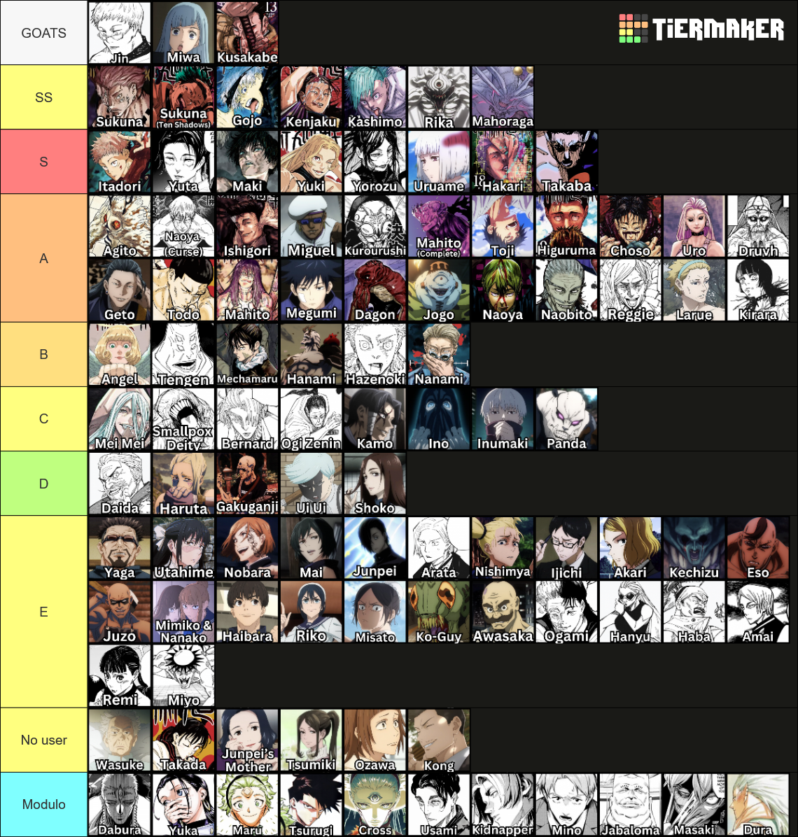 Jujutsu Kaisen JJK Characters (All Characters) Tier List (Community ...