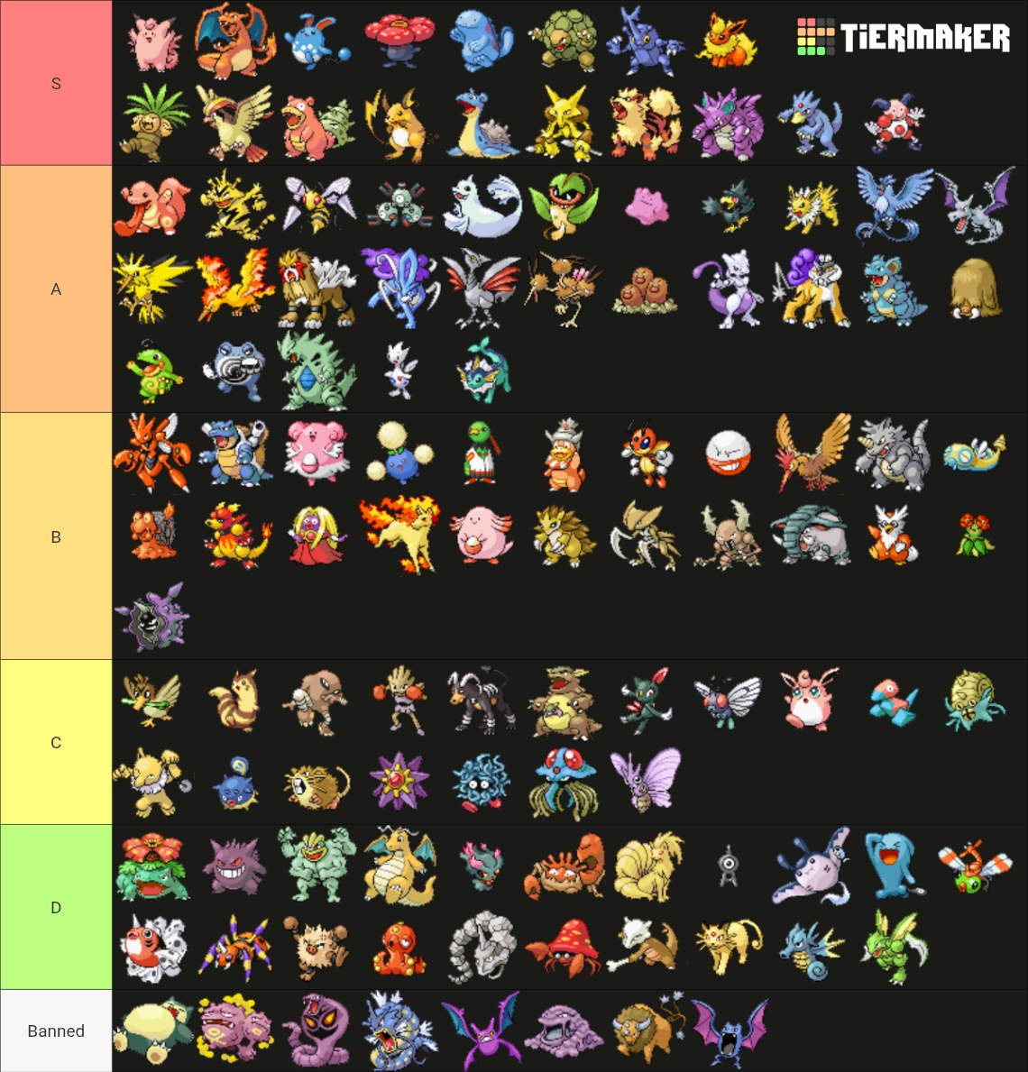 All Pokemon in Fire Red and Leaf Green Tier List (Community Rankings ...