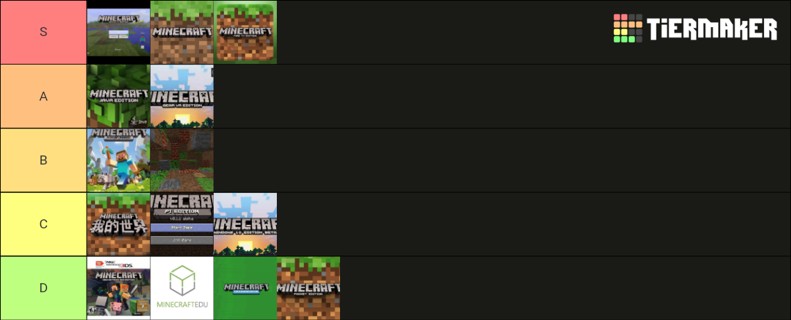 All versions of minecraft Tier List (Community Rankings) - TierMaker