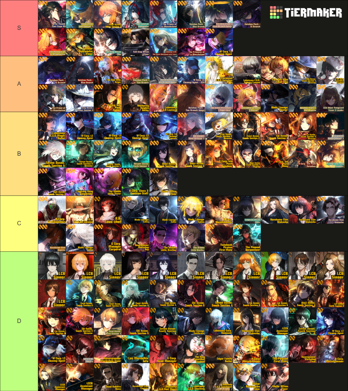 Limbus Company All IDs and EGO (Updated 1/10/2026) Tier List (Community ...