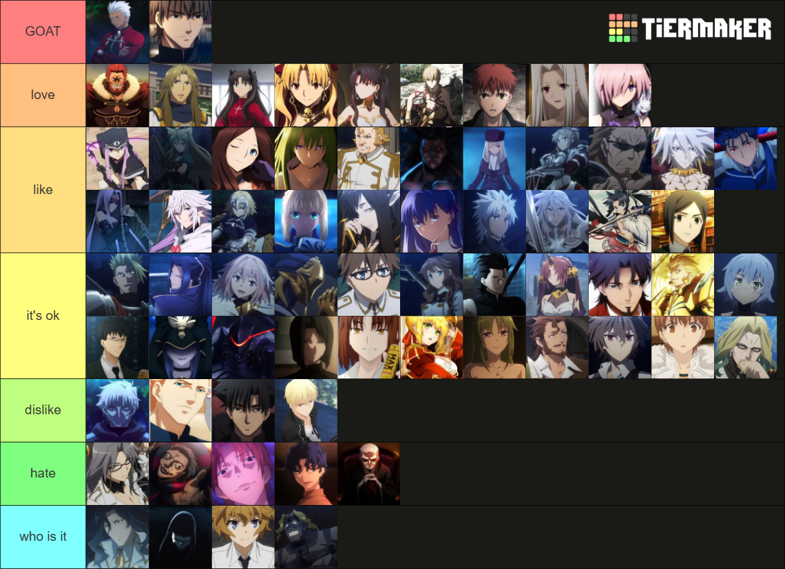 Fate Characters Tier List (Community Rankings) - TierMaker