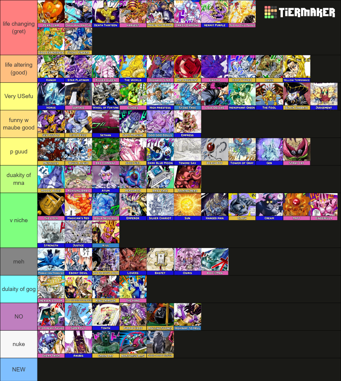 Stands Parte 3-6 Tier List (Community Rankings) - TierMaker