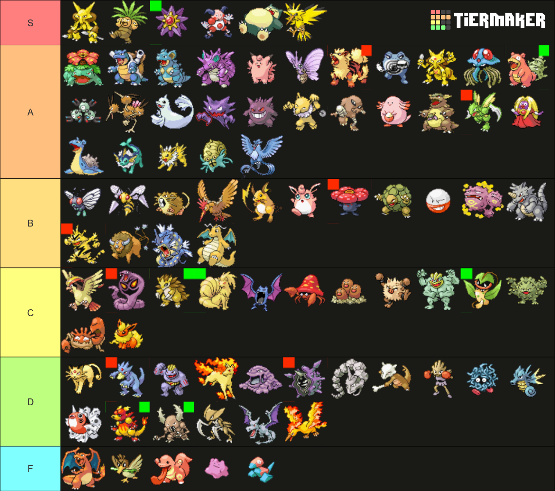 Pokemon Firered/Leafgreen Nuzlocke Tier List (Community Rankings ...