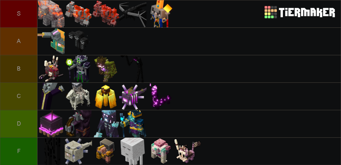 Minecraft Boss Tier List (Community Rankings) - TierMaker