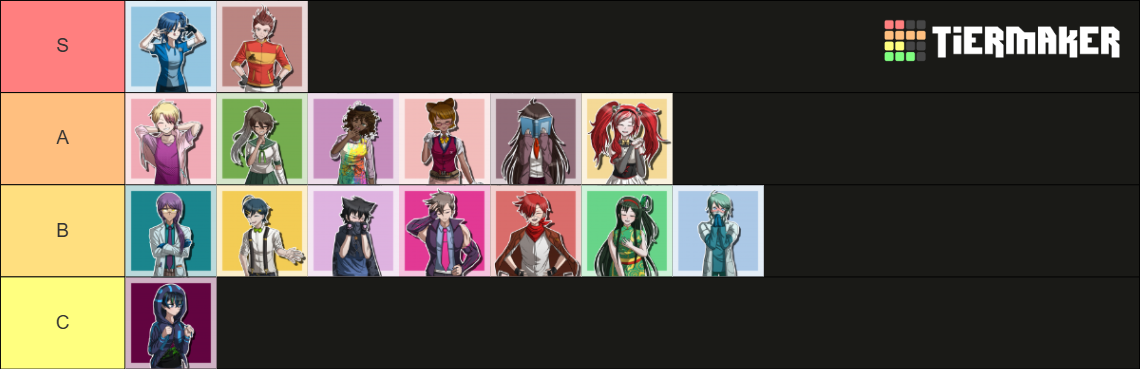 DRDT Characters Tier List (Community Rankings) - TierMaker