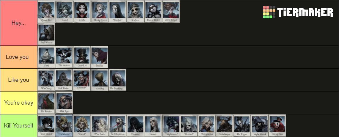 Identity V Hunters [IDV] Tier List (Community Rankings) - TierMaker