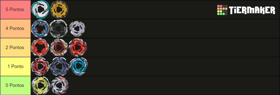 All Beyblade X Parts (Updated) Tier List (Community Rankings) - TierMaker