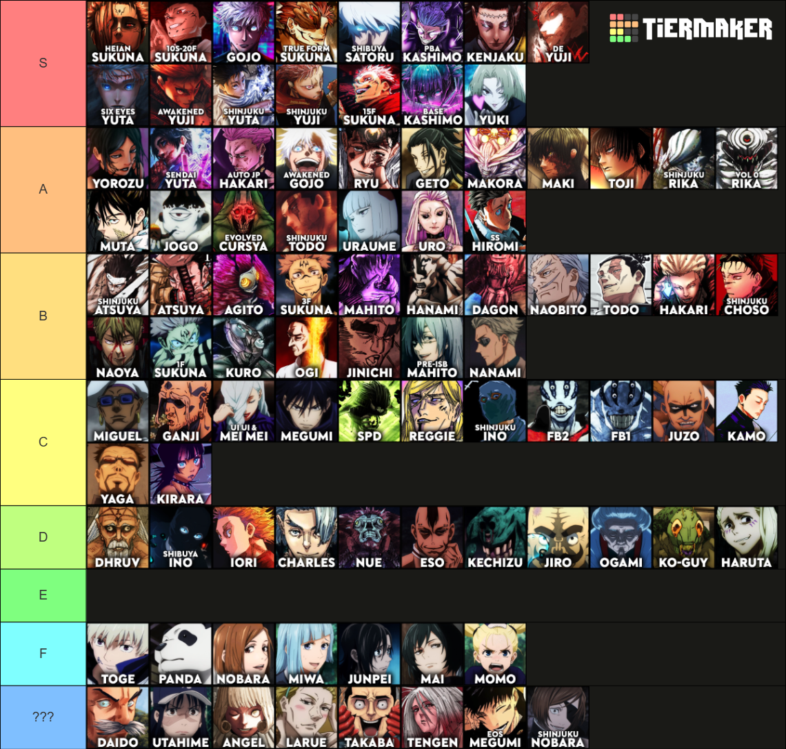 Jujutsu Kaisen Power Scale / Strength List [267] Tier List (Community ...