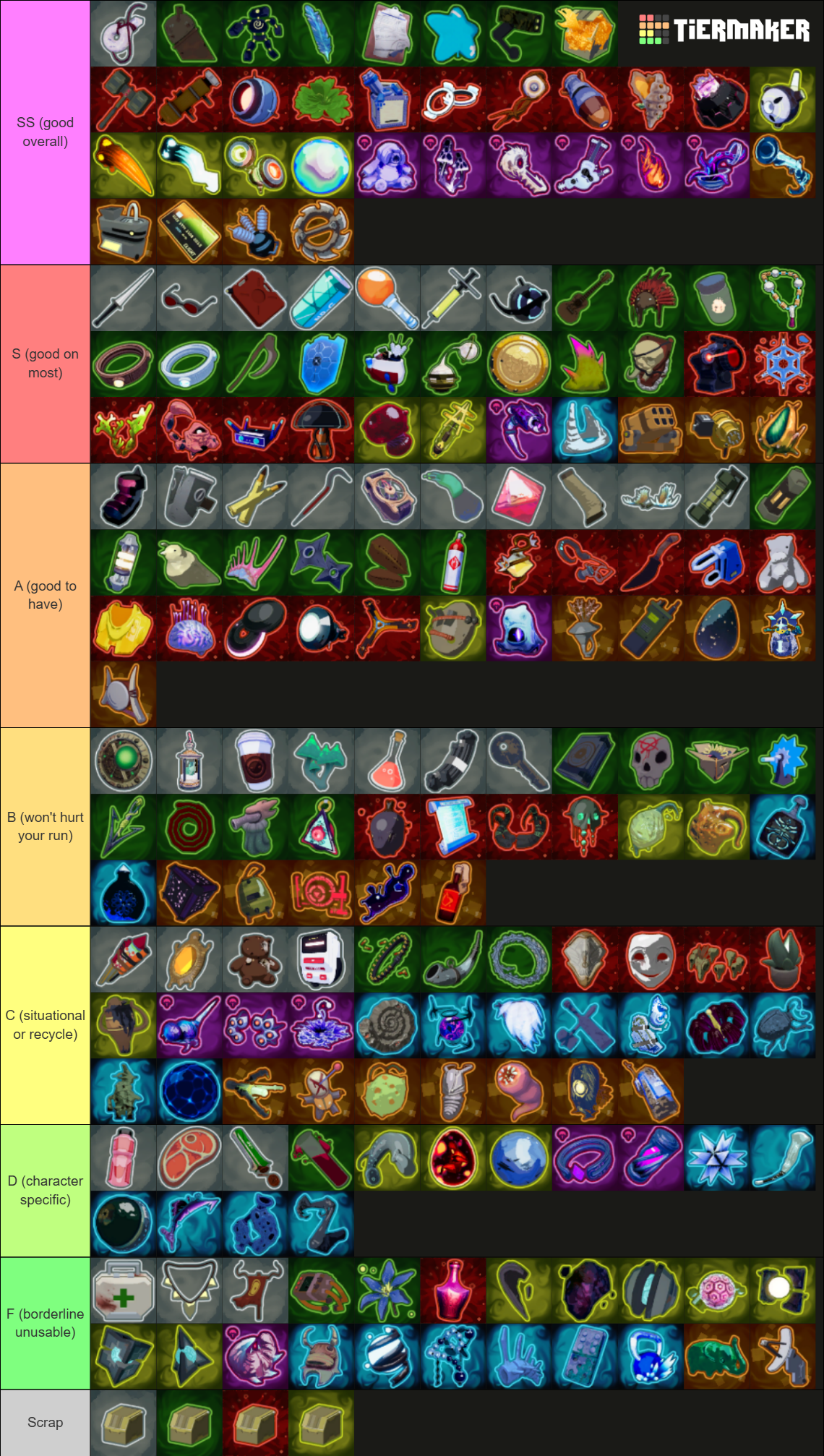 Risk of Rain 2 & All DLC Items (SotV, SotS, AC) (18/11/2025) Tier List ...