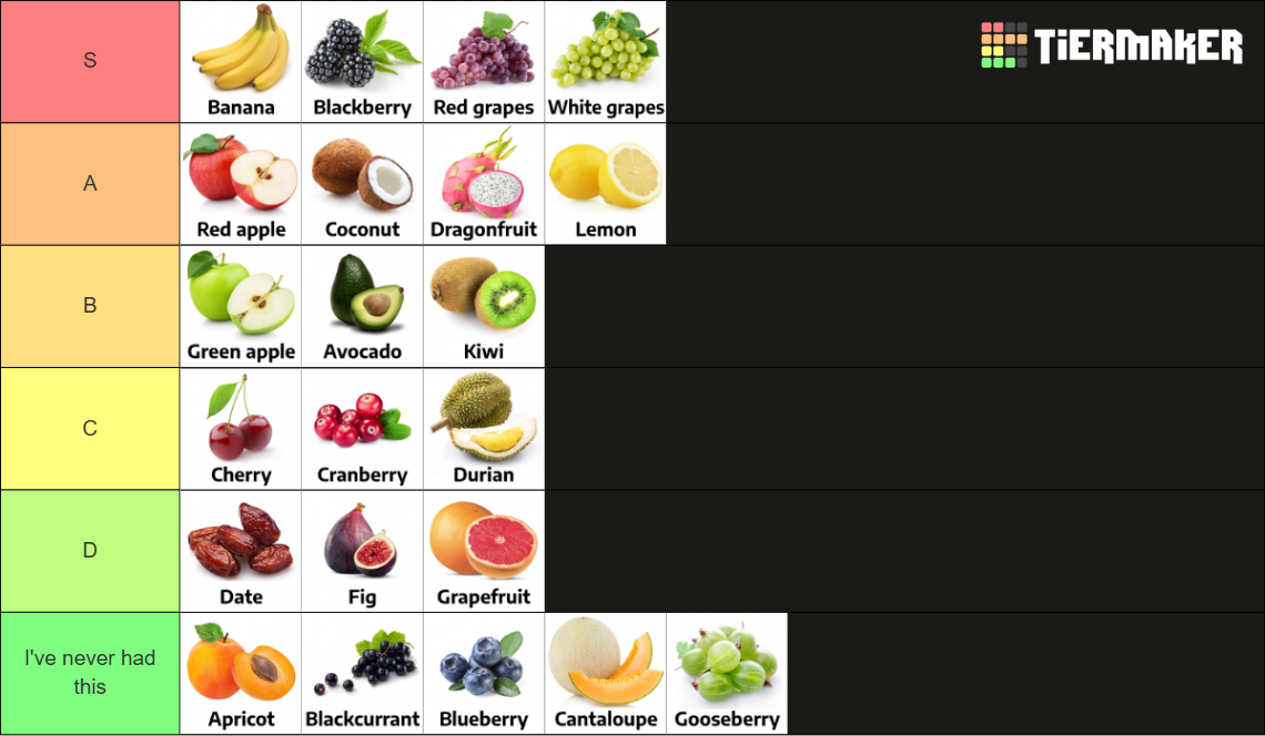 Ultimate Fruit - Labeled Tier List (Community Rankings) - TierMaker