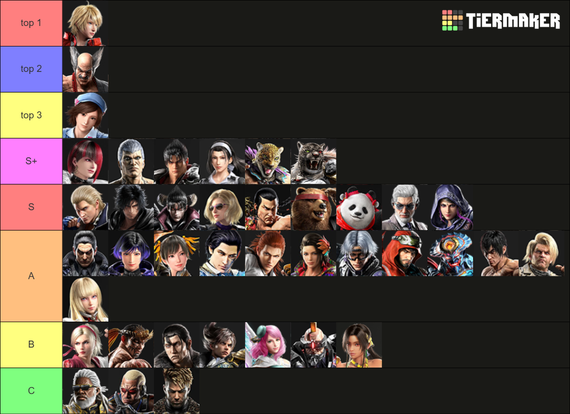 Tekken 8 Tier List (Community Rankings) - TierMaker