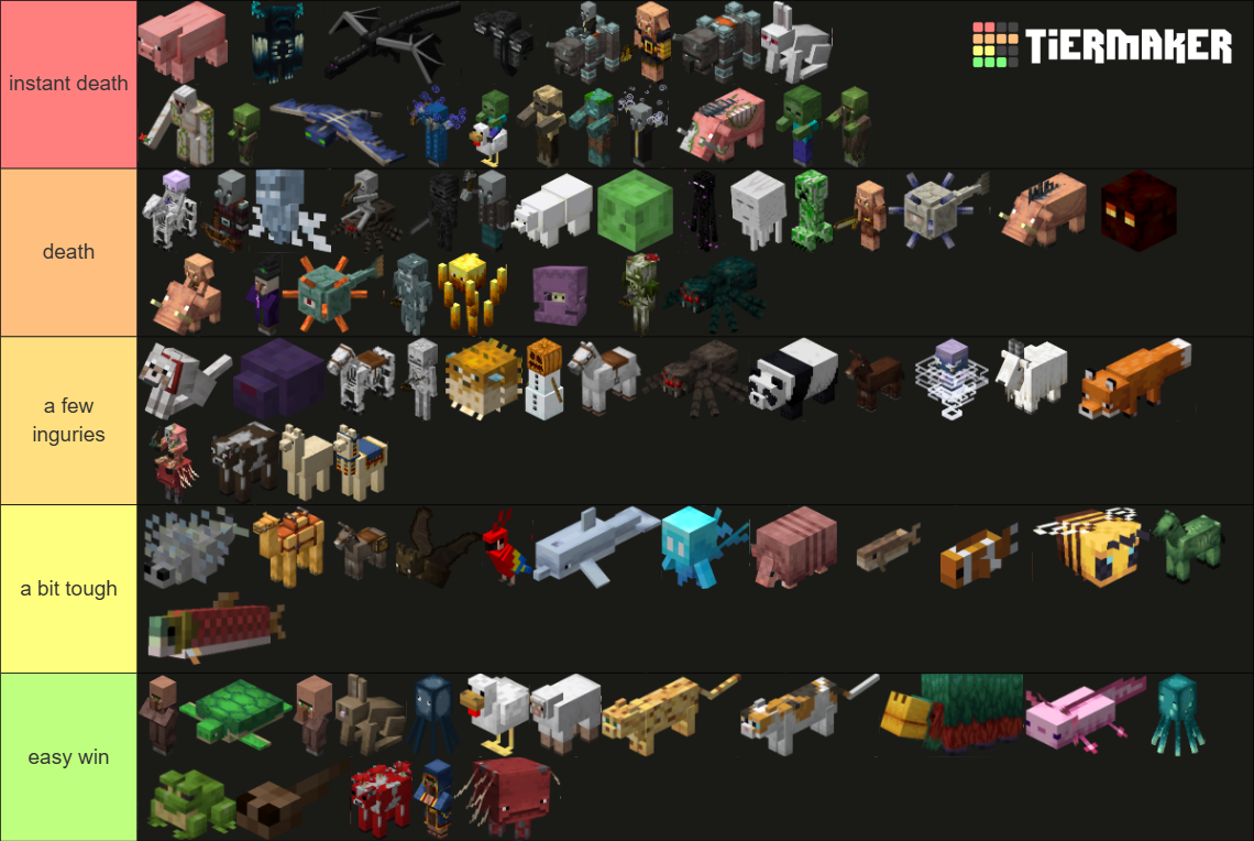 Minecraft Mobs 1.21 Tier List (Community Rankings) - TierMaker